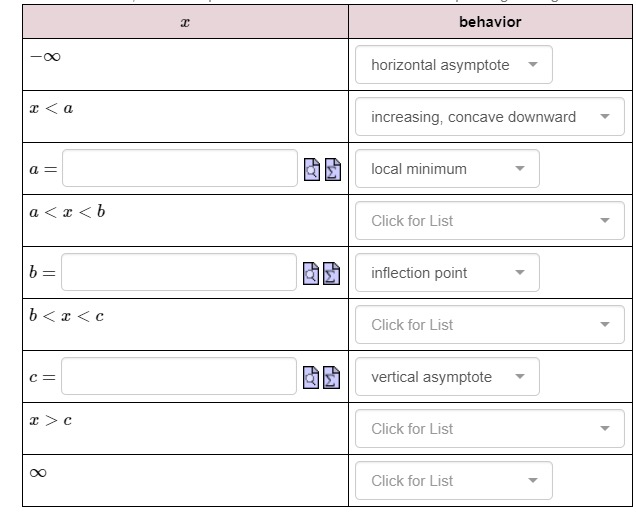 Solved We wish to sketch the graph of the function 22 - 93 | Chegg.com