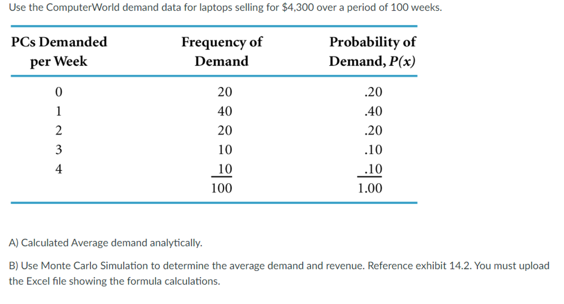 Use the ComputerWorld demand data for laptops selling | Chegg.com