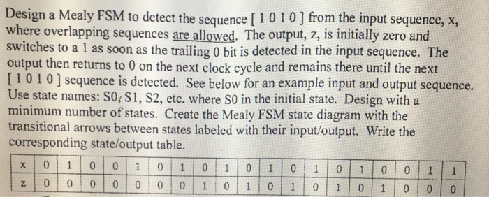Solved Design a Mealy FSM to detect the sequence [1010] from | Chegg.com