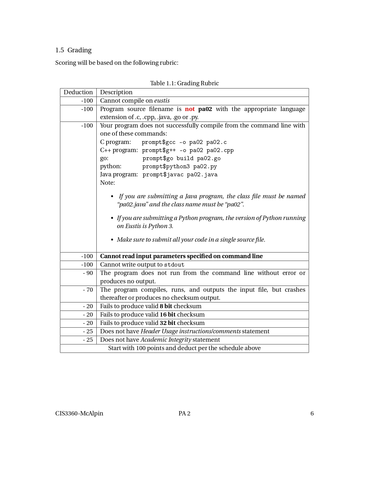 Solved printf ( 1%2 d bit checksum is %81x for all %4 d | Chegg.com