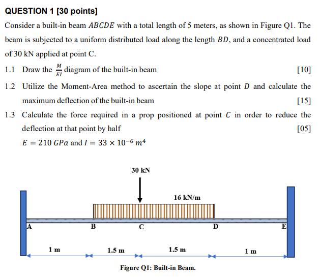 Solved QUESTION 1 [30 points] Consider a built-in beam ABCDE | Chegg.com