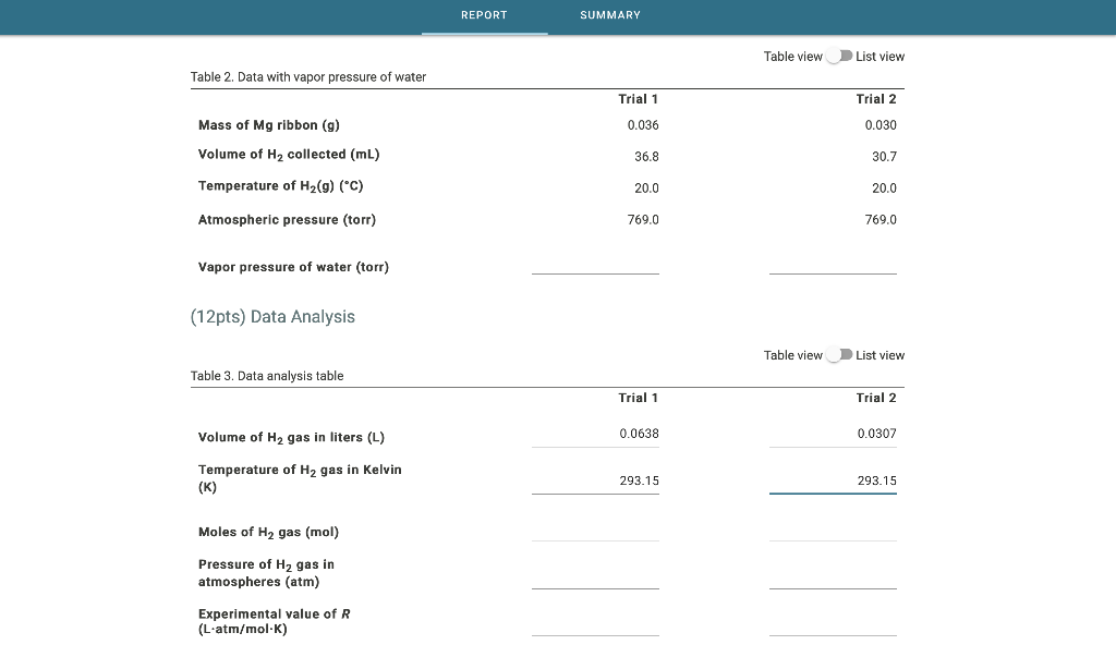 Solved REPORT SUMMARY Table view List view Table 2. Data | Chegg.com