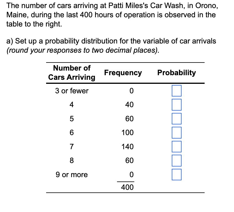 Solved The number of cars arriving at Patti Miles's Car | Chegg.com