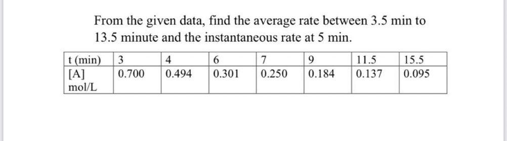 Solved From the given data, find the average rate between | Chegg.com