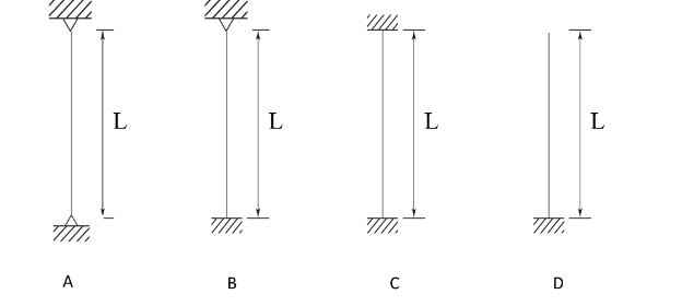 Solved Given: Consider different end support conditions for | Chegg.com