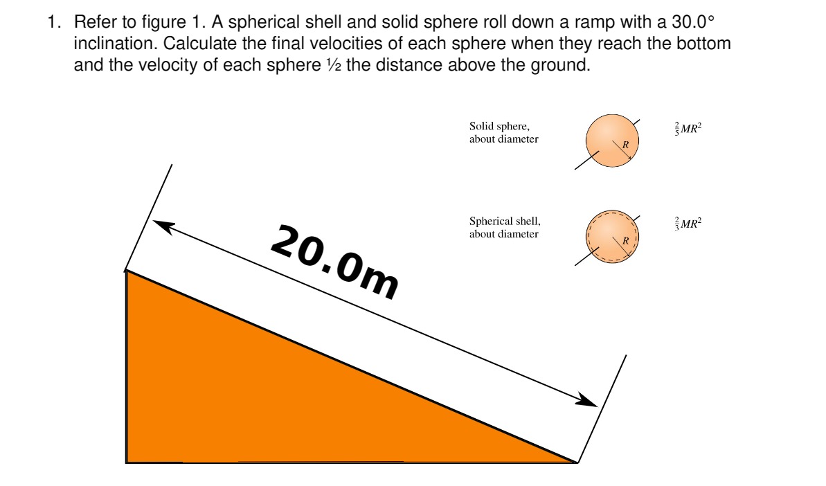 Refer to figure 1. ﻿A spherical shell and solid | Chegg.com