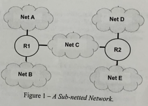 Solved Refer to Figure 1 (A Sub-netted Network). Given the | Chegg.com