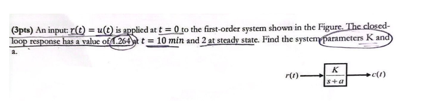 Solved (3pts) An input: r(t)=u(t) is applied at t=0 to the | Chegg.com