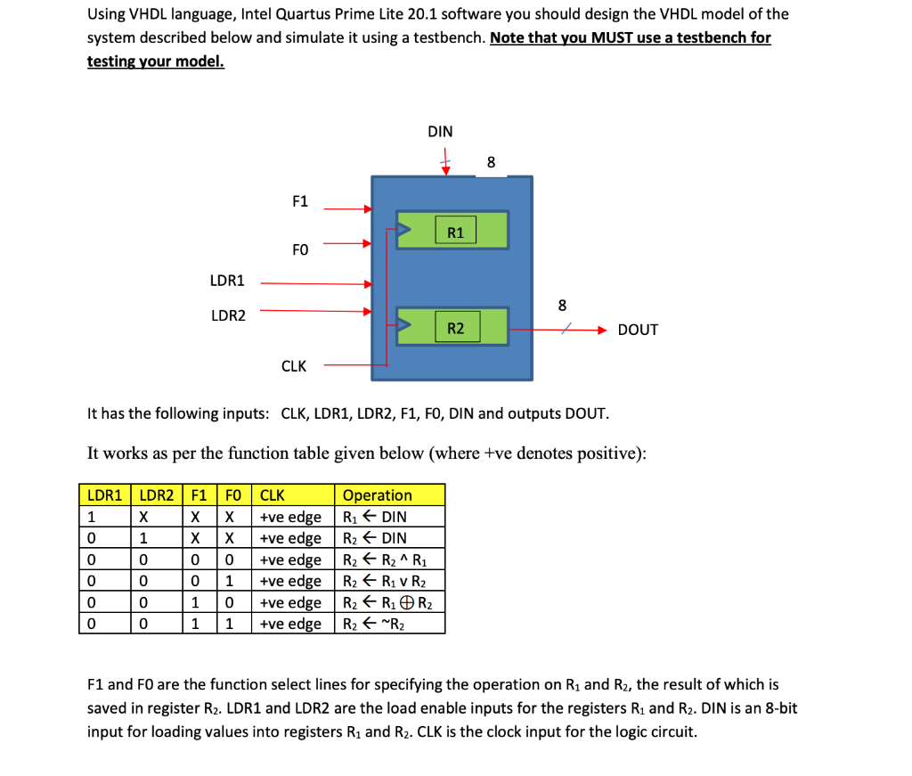 Using Vhdl Language Intel Quartus Prime Lite 201 
