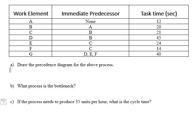 Solved a) Draw the precedence diagram for the above process. | Chegg.com