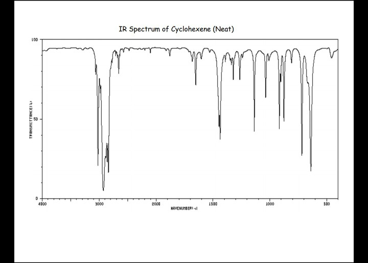 Solved Cyclohexene Frequency (cm) (round to whole #) | Chegg.com