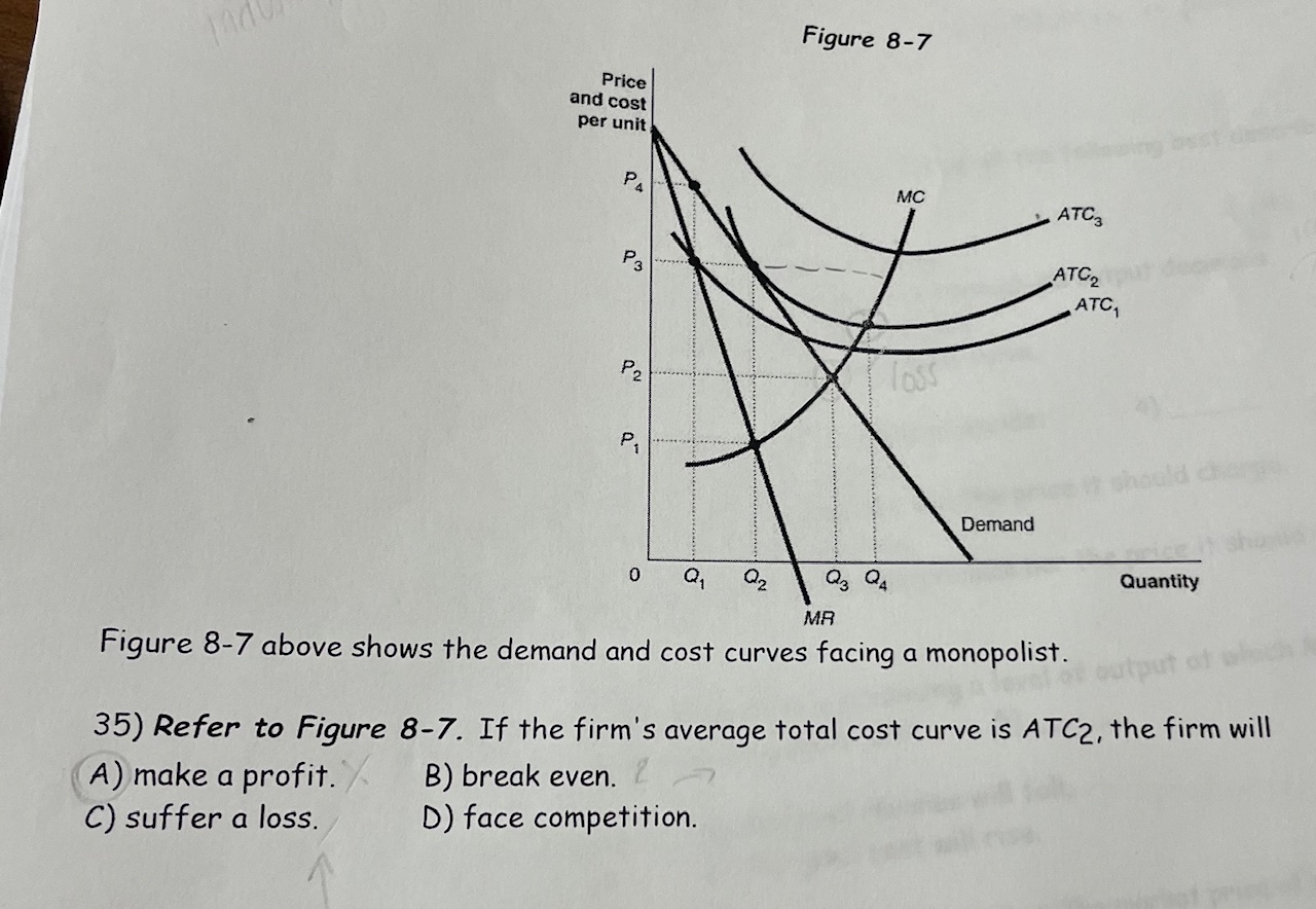 Solved Figure 8-7Figure 8-7 ﻿above shows the demand and cost | Chegg.com