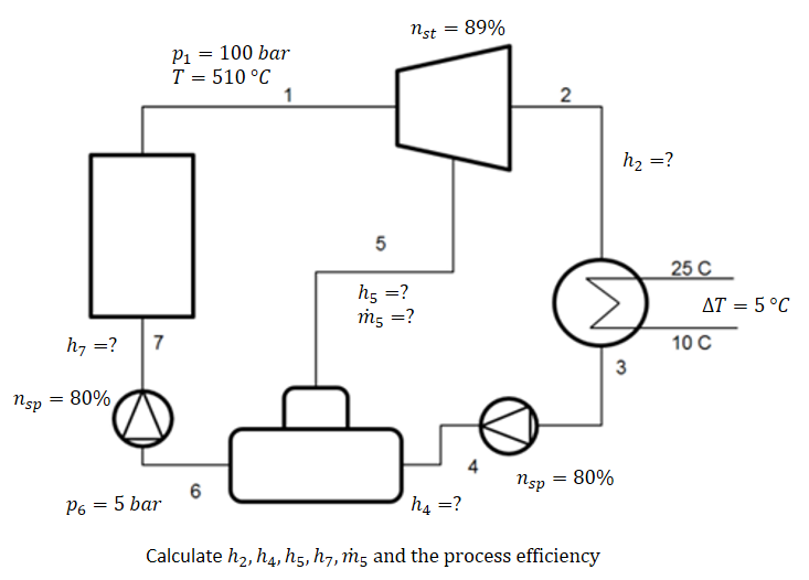 Laiculate n2,n4,n5,n7,m5 ana the process eirlciency | Chegg.com