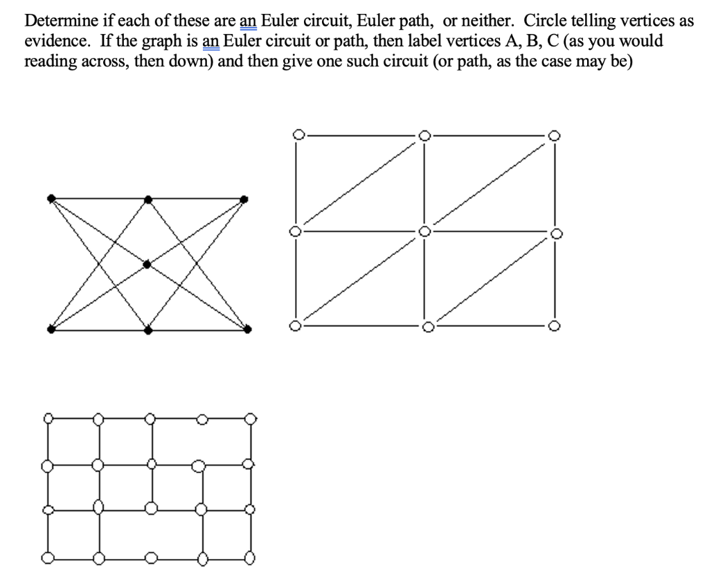 Solved Determine if each of these are an Euler circuit, | Chegg.com