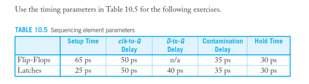 Solved Use the timing parameters in Table 10.5 for the | Chegg.com