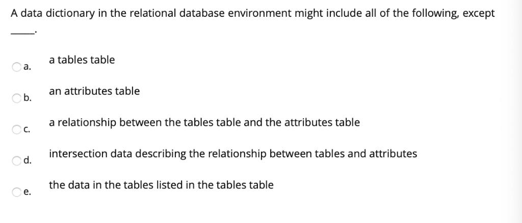 Solved A data dictionary in the relational database | Chegg.com