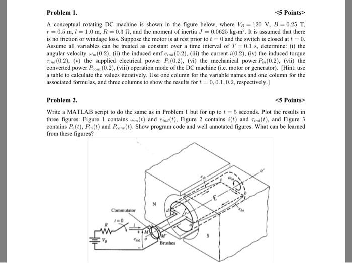 Solved Problem 1 A conceptual rotating DC machine | Chegg.com