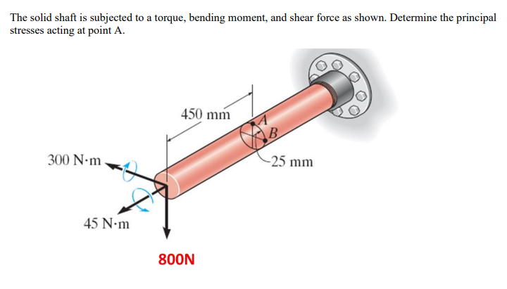 Solved The solid shaft is subjected to a torque, bending | Chegg.com