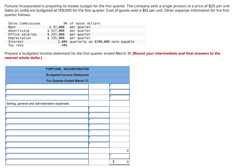 Solved Fortune Incorporated is preparing its master budget | Chegg.com