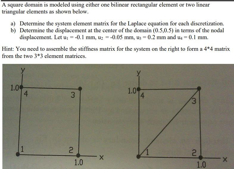 Solved A square domain is modeled using either one bilinear | Chegg.com