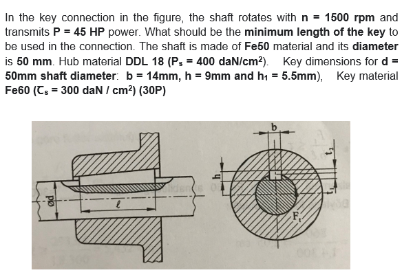 Solved In the key connection in the figure, the shaft | Chegg.com