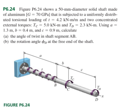 Solved P6.24 Figure P6.24 shows a 50-mm-diameter solid shaft | Chegg.com