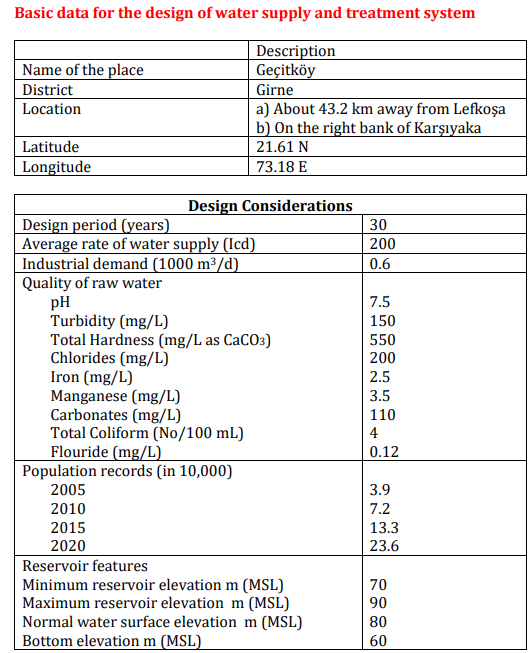 Solved Basic data for the design of water supply and | Chegg.com