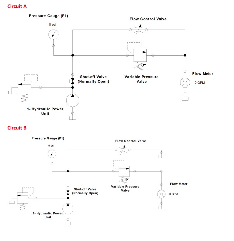 Solved Circuit A Pressure Gauge (P1) Flow Control Valve | Chegg.com