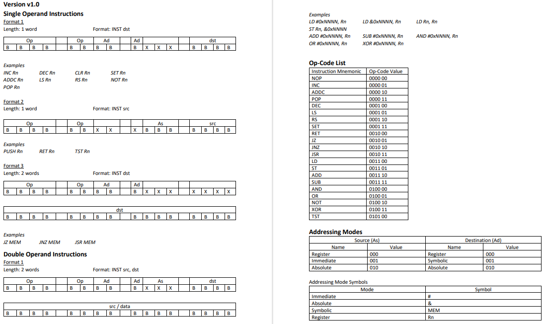 Solved In Verilog code create an instruction decoder. | Chegg.com
