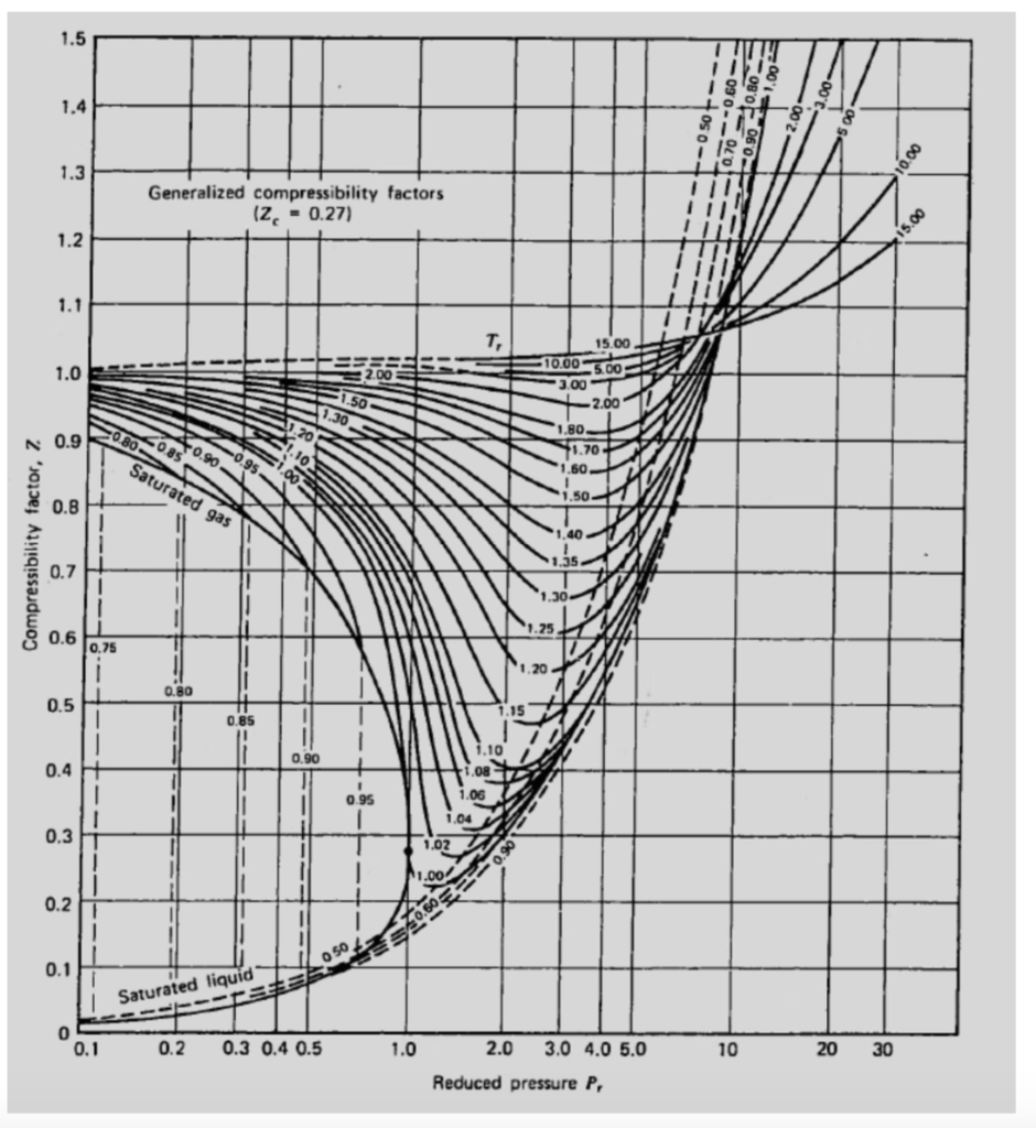 Solved A propane containing vessel (total volume 1L, total | Chegg.com