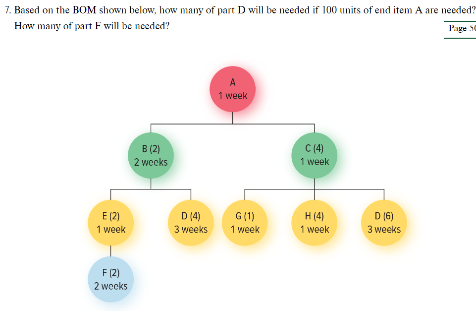 Solved 1. Using the BOM shown below, how many of part E will | Chegg.com