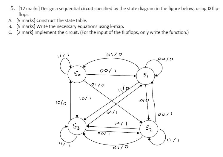 Solved 5. (12 marks] Design a sequential circuit specified | Chegg.com