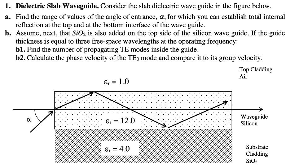 Solved 1. Dielectric Slab Waveguide. Consider the slab | Chegg.com