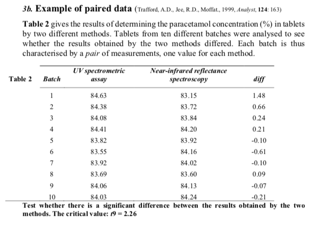 Solved Significant Test 3a. In a series of experiments on | Chegg.com