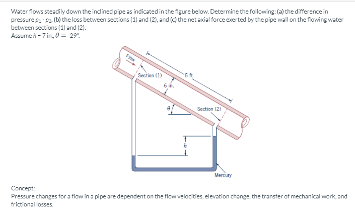 Solved Water flows steadily down the inclined pipe as | Chegg.com