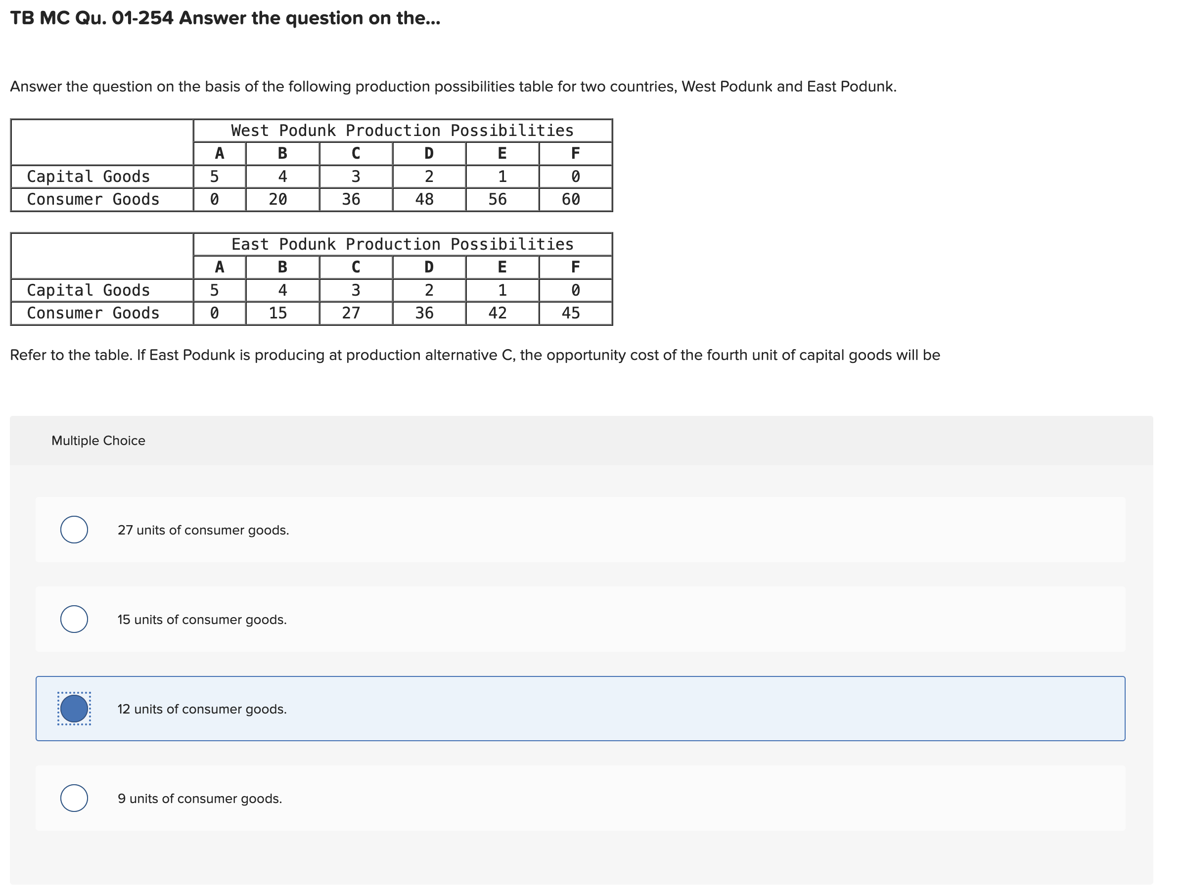 Solved TB MC Qu. 01-254 ﻿Answer the question on the...Answer | Chegg.com