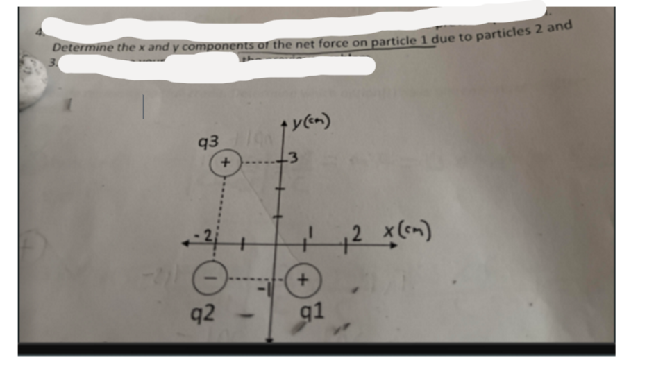Determine the x and y components of the net force on | Chegg.com