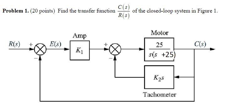 Solved Problem 1. (20 points) Find the transfer function | Chegg.com