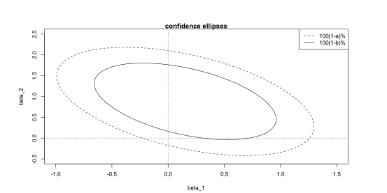 Solved Figure below shows two confidence ellipses for | Chegg.com