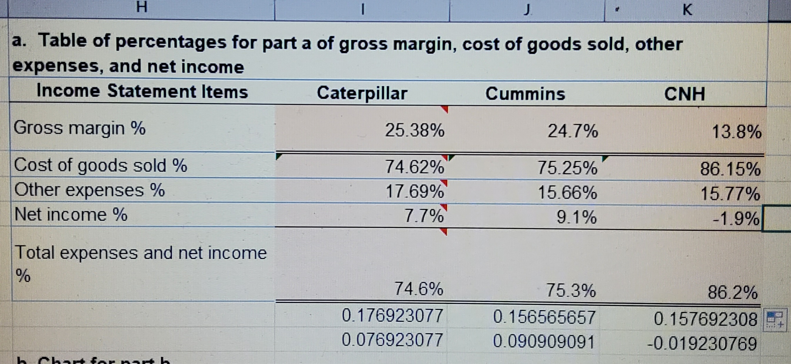 Solved Complete the table in the Student Work Area by | Chegg.com