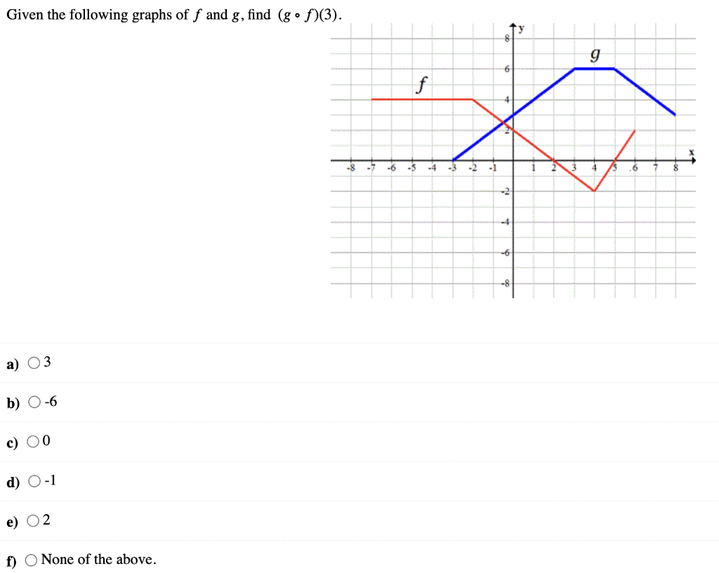 Solved Given the following graphs of f and g, find (g∘f)(2) | Chegg.com