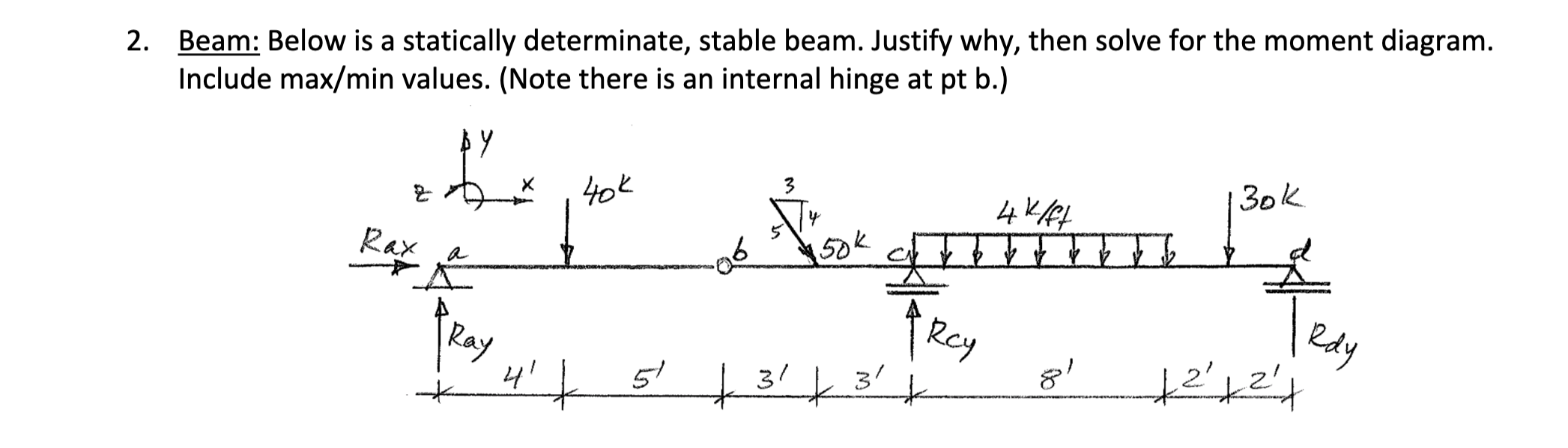 Solved 2. Beam: Below is a statically determinate, stable | Chegg.com