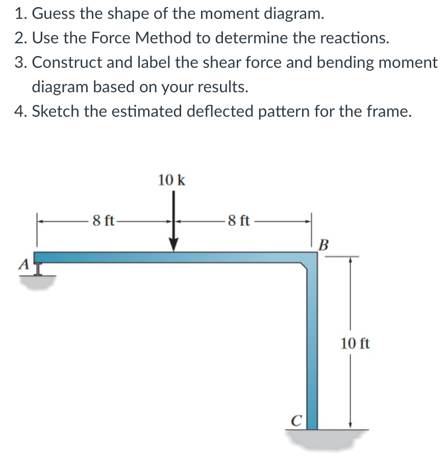 Solved 1. Guess the shape of the moment diagram. 2. Use the | Chegg.com
