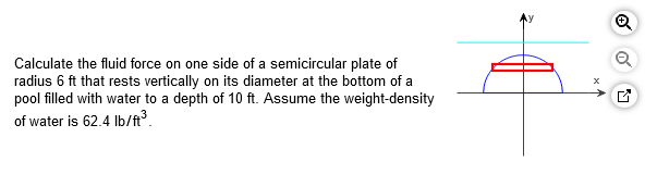 Solved Calculate the fluid force on one side of a | Chegg.com