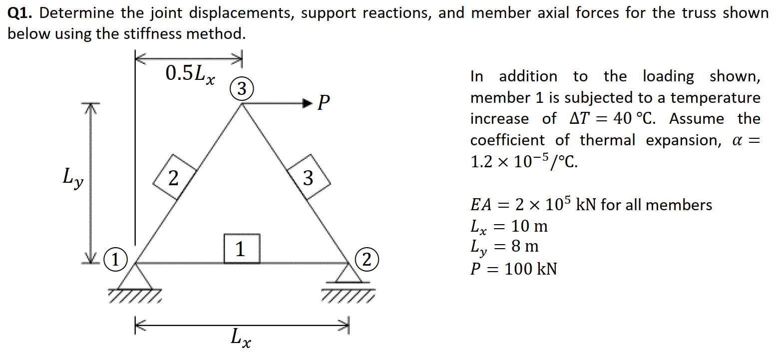 Solved Using The Stiffness Method Using The Stiffness Chegg