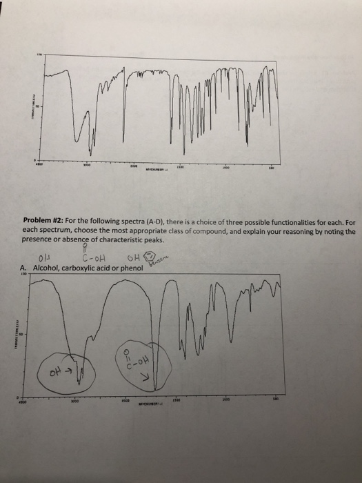Solved Problem #1: Below are three IR spectra for the | Chegg.com