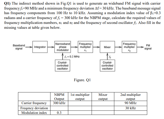 Solved Q1) The indirect method shown in Fig. Q1 is used to | Chegg.com