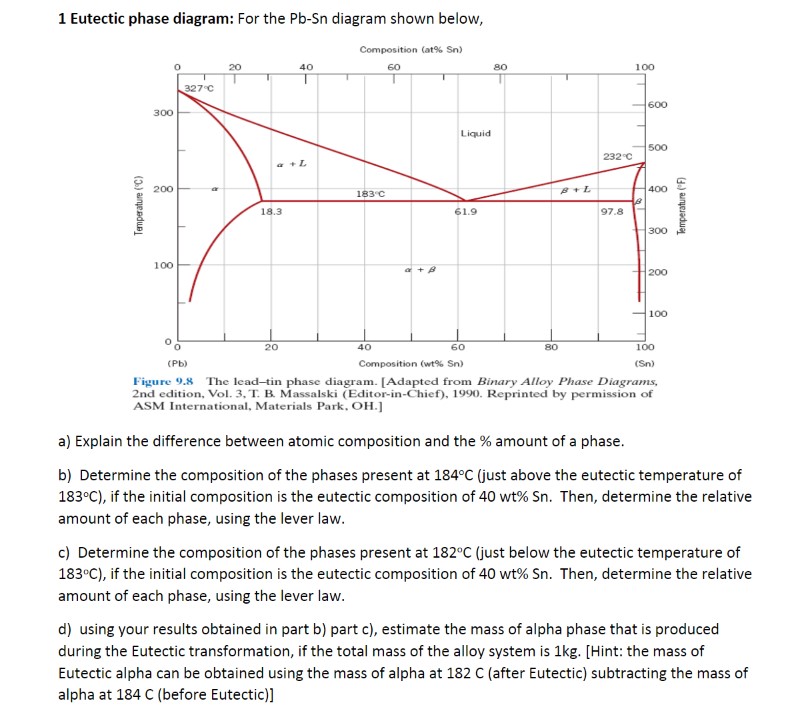 Solved a) ﻿Explain the difference between atomic composition | Chegg.com