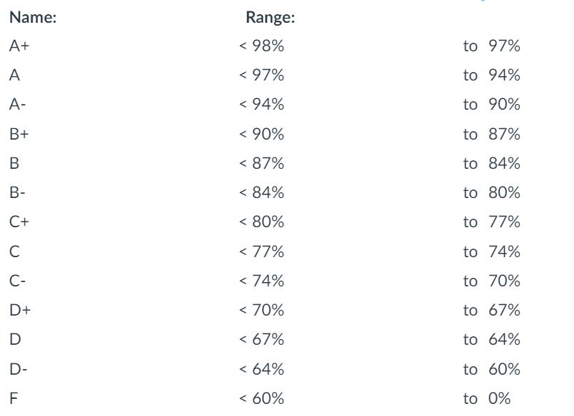 Solved Python Basics Review & Application (Please help, I | Chegg.com