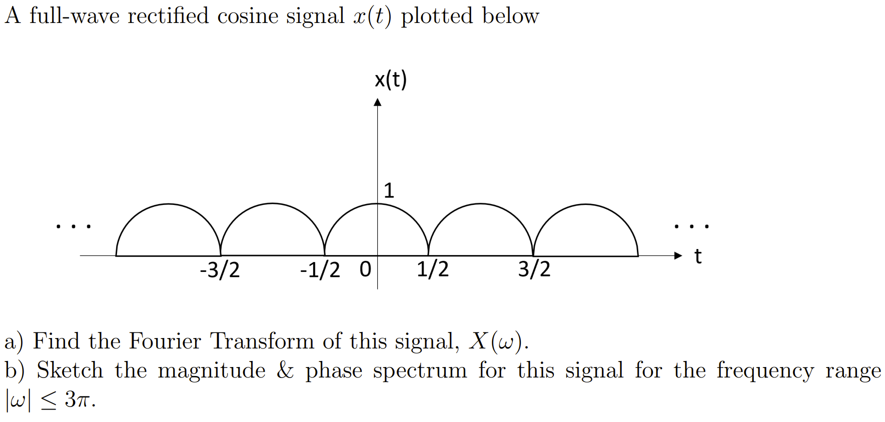 Solved A full-wave rectified cosine signal x(t) plotted | Chegg.com
